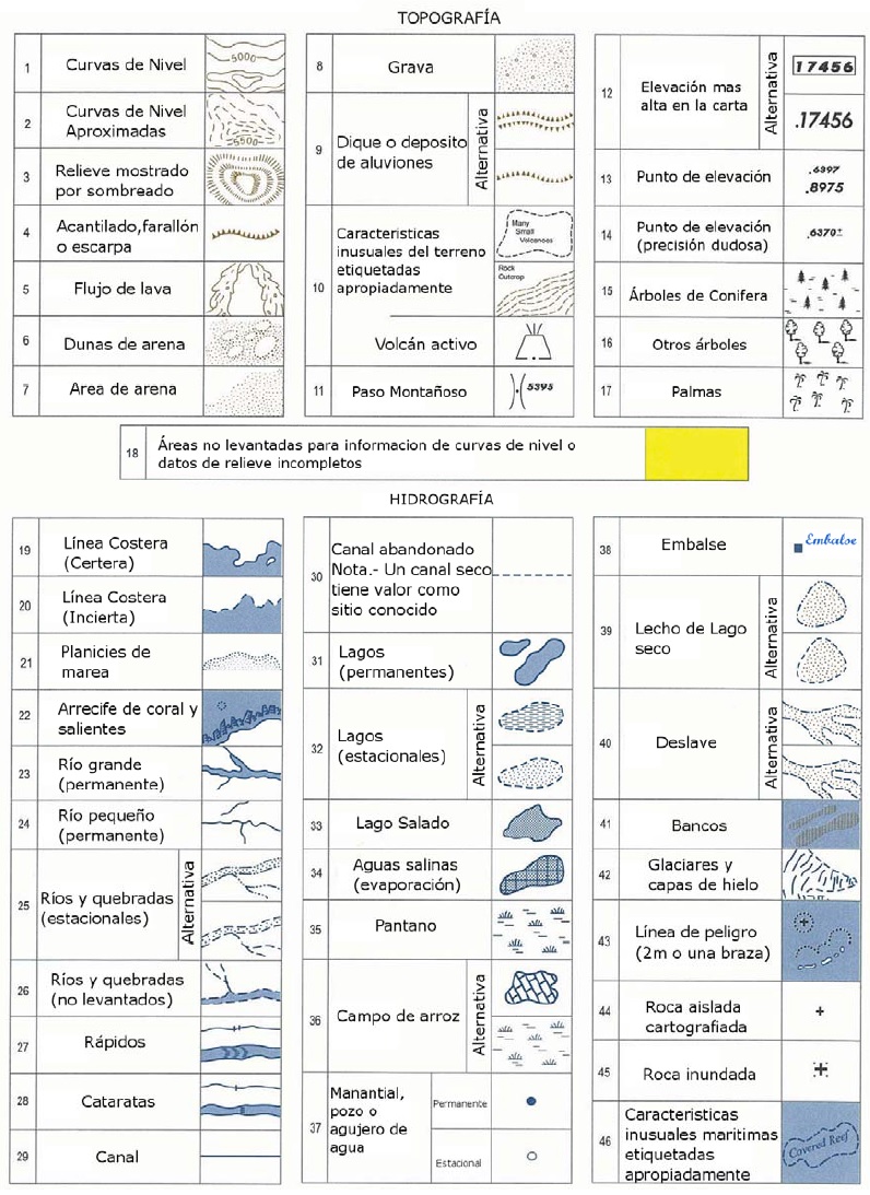 GEN 2.3 Simbolos cartograficos